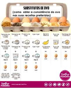 Calorias em 1 Colher De Sopa Substituto do Ovo (Líquido) e Fatos ...